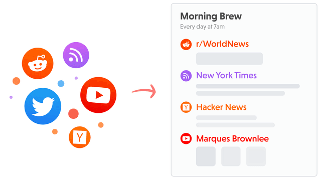 Create your Morning Brew newsletter | Mailbrew